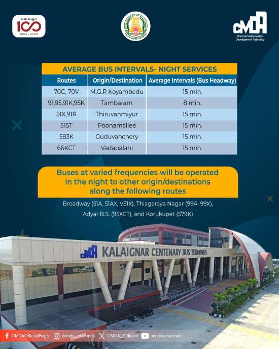 Live Chennai: Citywide Commute Shift: MTC Announces New Bus Routes as ...